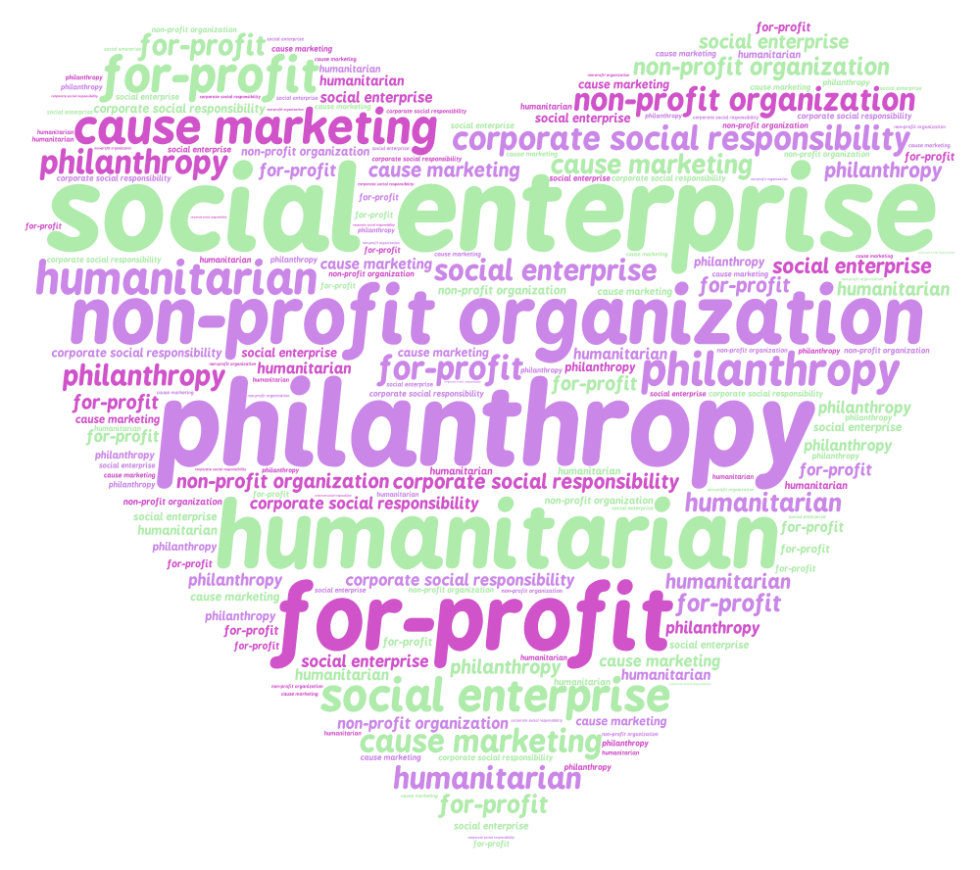 Social Enterprises vs. Non-Profits: Understanding The World of Non ...